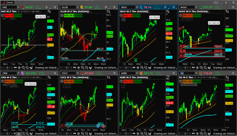 [Case Study]: Does Phoenix work? - Five Star Trader