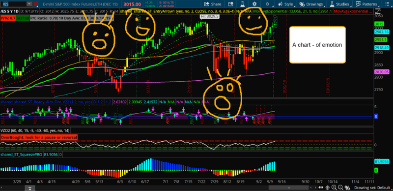 How to trade the fade... - Five Star Trader