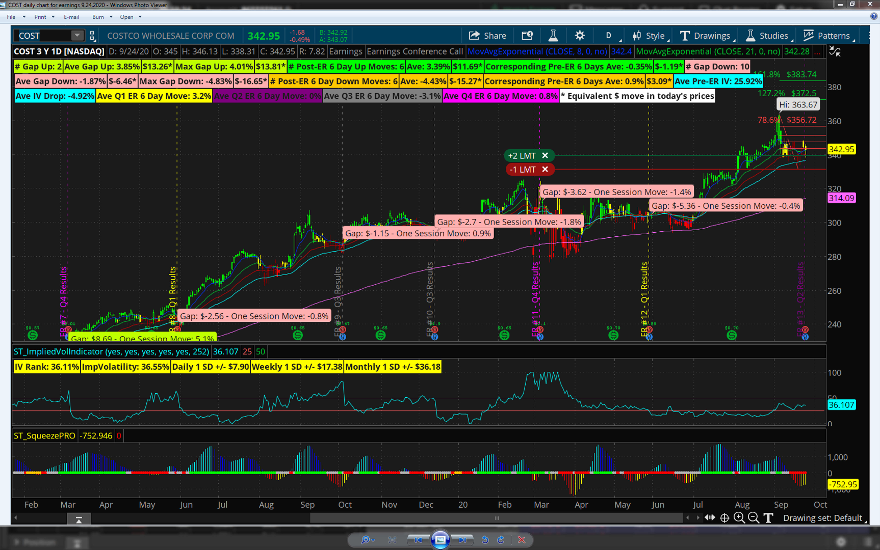 Trading an earnings phenomenon - Five Star Trader