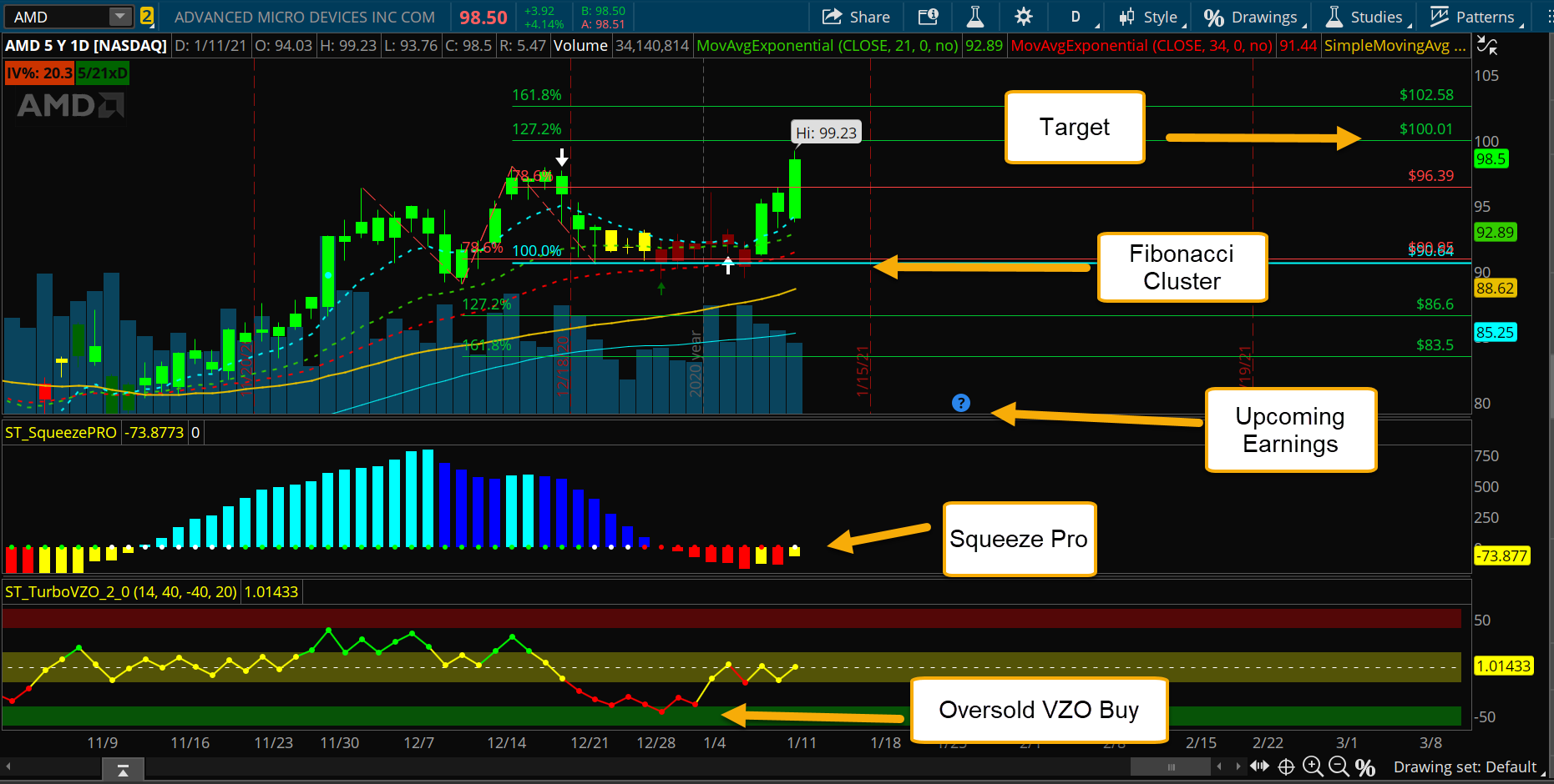 When AMD holds a key support zone - Five Star Trader