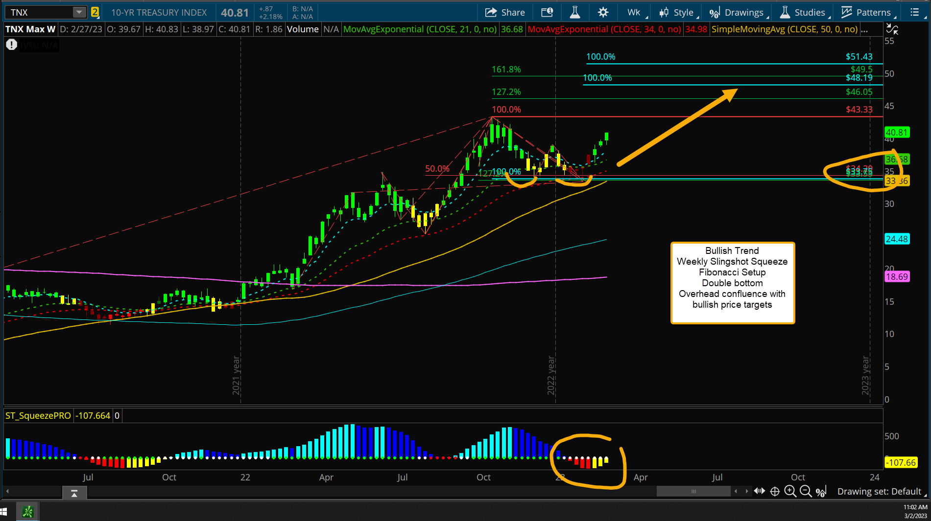 The Most Bullish Chart Out There... - Five Star Trader