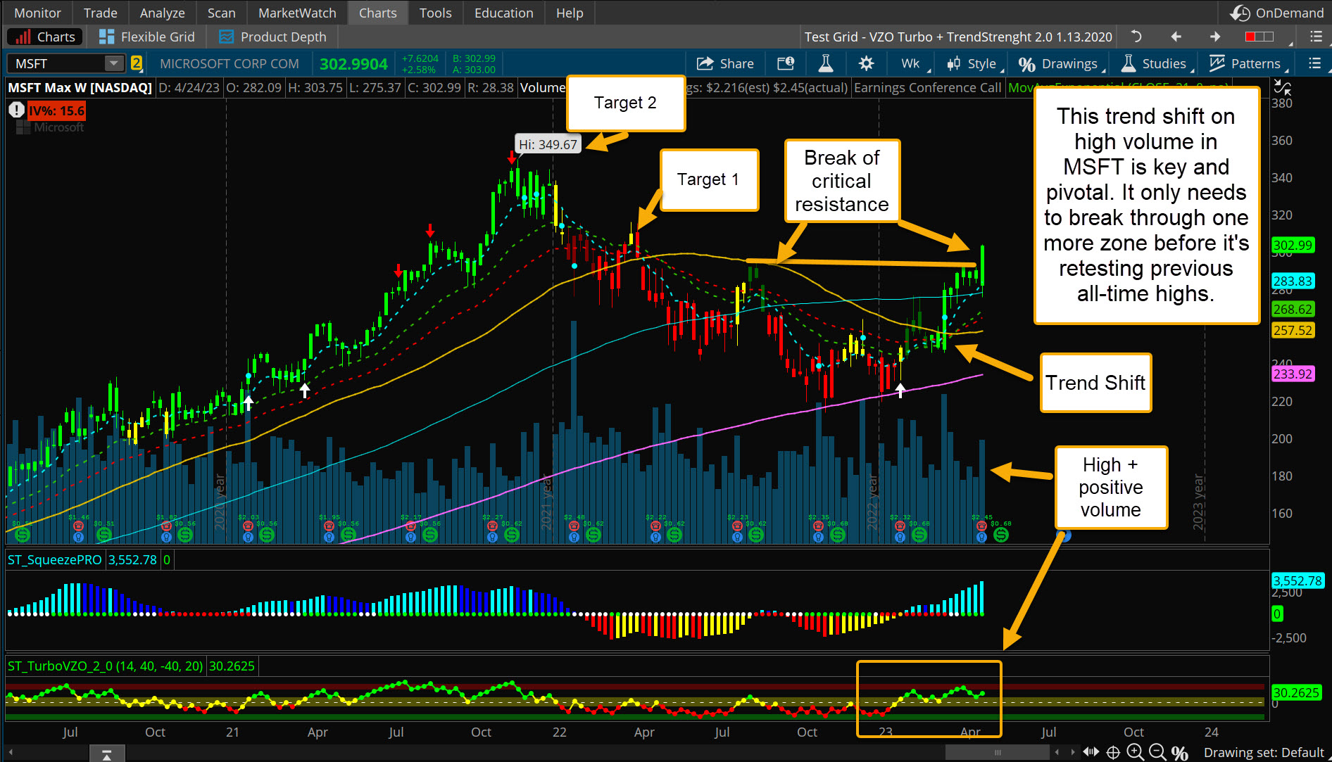 Microsoft Results & My Earnings Watchlist for Next Week - Five Star Trader