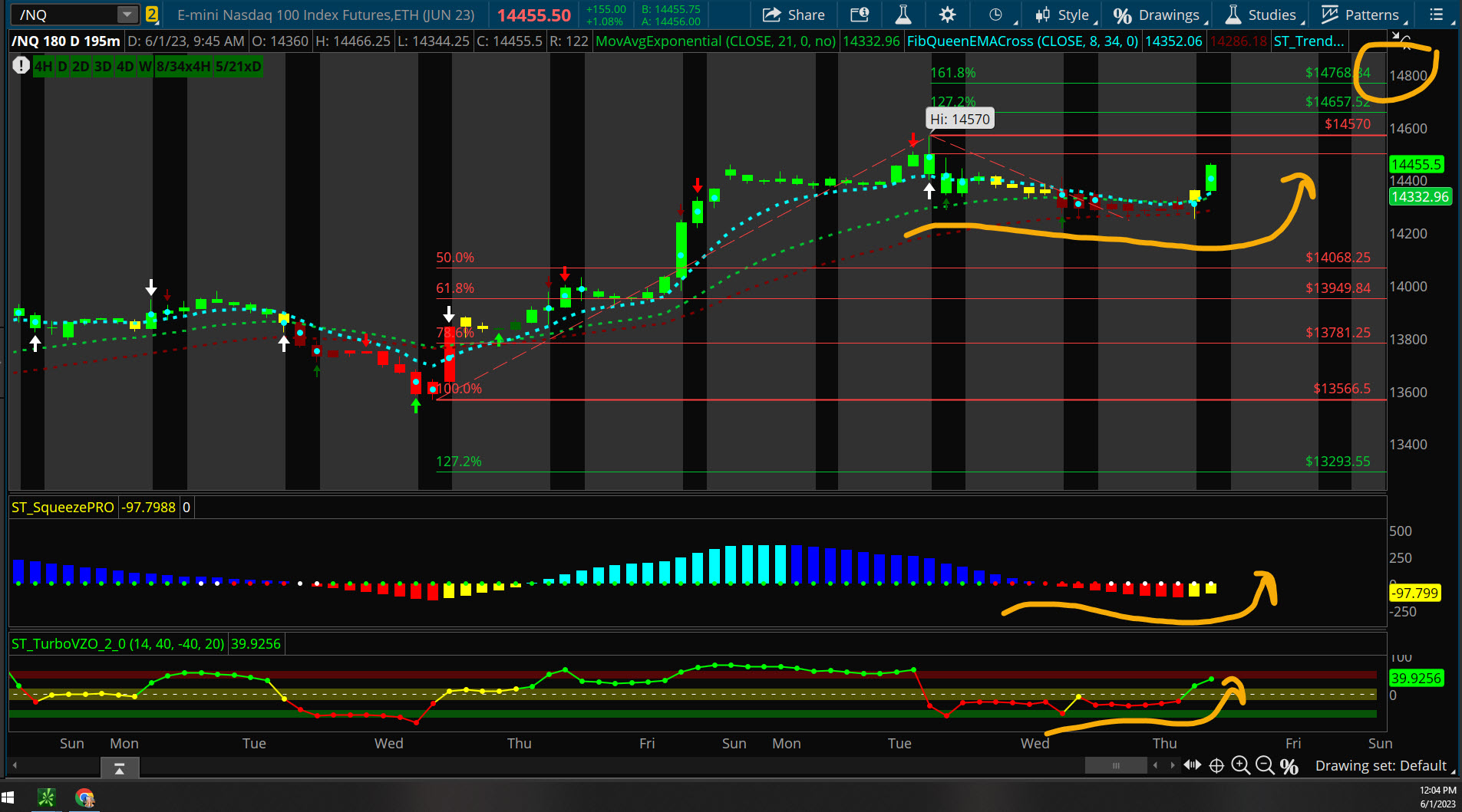 A Bullish Setup in Google - Five Star Trader