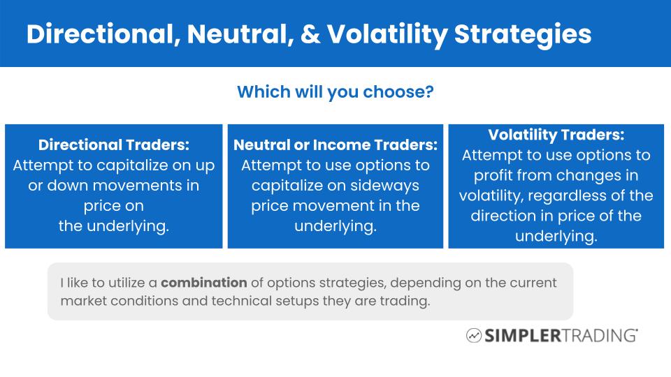 So Many Options: Directional, Neutral, or Volatility Trading - Five ...
