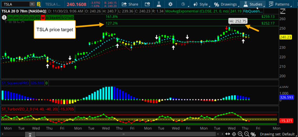 When a Ticker Makes Targets - Five Star Trader