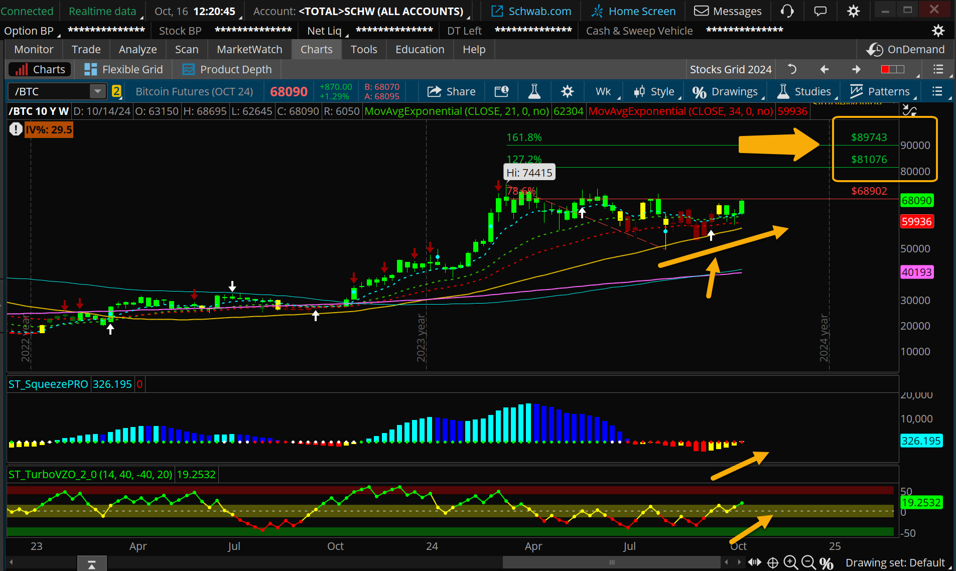 Bitcoin to $80,000? - Five Star Trader