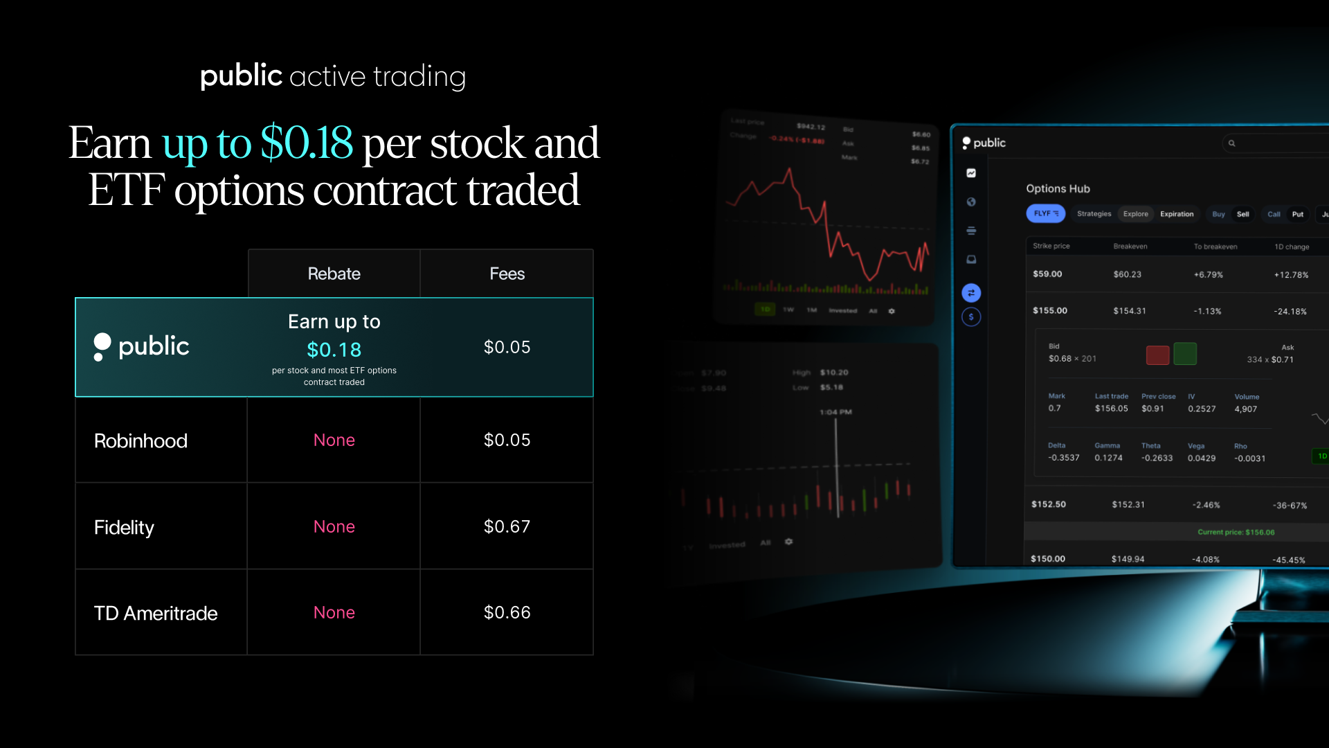 Get Ready for Tuesday's Live Stream with Public.com - Five Star Trader